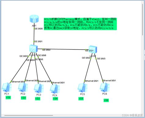 vlan 实验 csdn博客