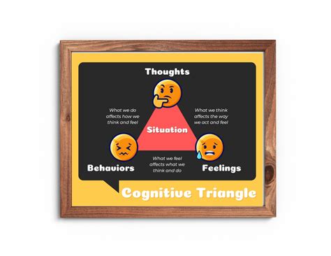 Cognitive Triangle Poster Print Mental Health Cognitive Etsy