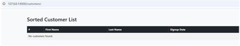 Order Query Results In Ascending And Descending Order In Python Django