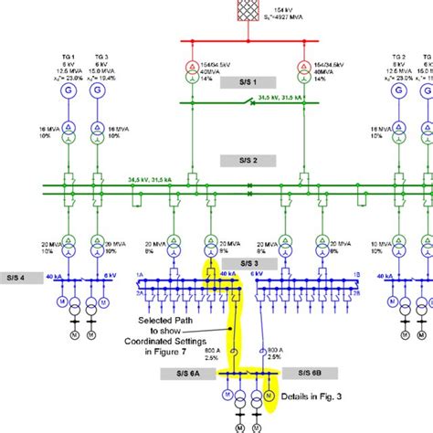Overcurrent Protection Coordination In A Typical Industrial Plant