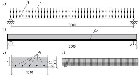 Rc Slab Details A Static Scheme B Side View C Cross Section D Download Scientific