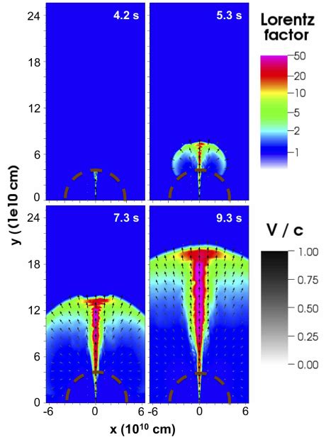 Lorentz Factor Stratification Maps And Velocity Field For Different Download Scientific Diagram