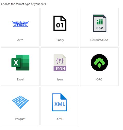 Support For Azurermdatafactorydatasetsftp · Issue 10011