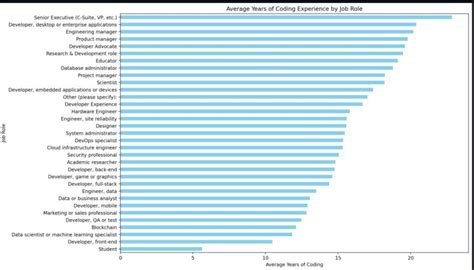 🌟 Unlocking The Popularity Of Programming Languages 🌟 Have You Ever Wondered Why Some