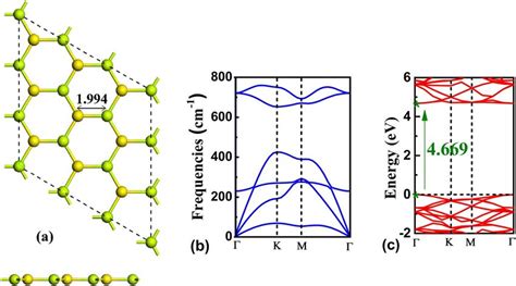 A The Top And Side View B Phonon Spectra And C Band Structure Download Scientific