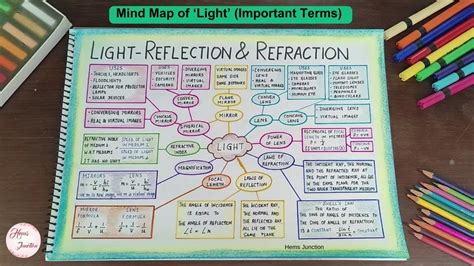 Light Reflection And Refraction Class Mind Map