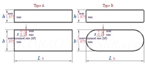 UNI 6604 - 1969Flat key