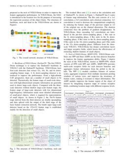 Yolo Drone Airborne Real Time Detection Of Dense Small Objects From High Altitude Perspective