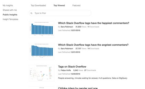 Introducing My Insights Page And Scheduling At Exploratory Cloud By