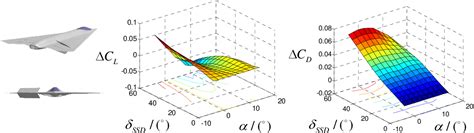 Figure 1 From Flying Wing Aircraft Control Allocation Semantic Scholar