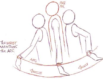 Vlad S Studio Practice Principles Of Animation Arcs