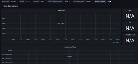 Spring Boot Observability Discovering A Database Connection Leak The Coders Tower