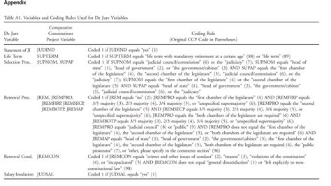 Solved R How To Create An Index Variable In R