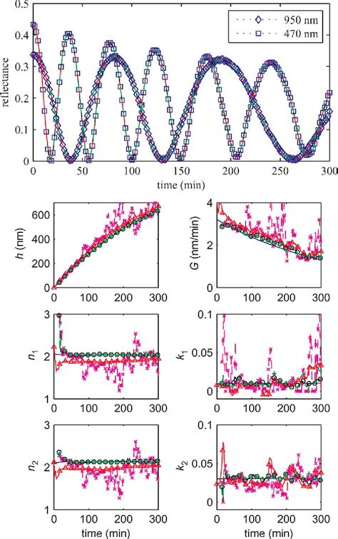 Figure 3 From A Modified Moving Horizon Estimator For In Situ Sensing