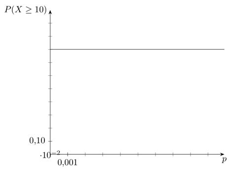 Problems With Pgfplots TeX LaTeX Stack Exchange