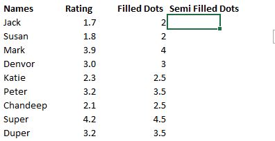 Create A Rating Dot Chart In Excel Goodly