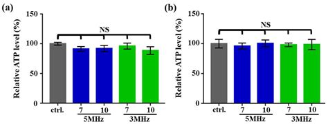 Biosensors Free Full Text The Effect Of Optically Induced