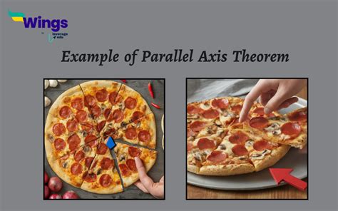 Concept Of Parallel Axis Theorem History Definition Formula Leverage Edu