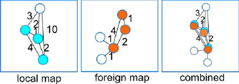 Showing Map Combination Colored Nodes Indicate Matches Used For