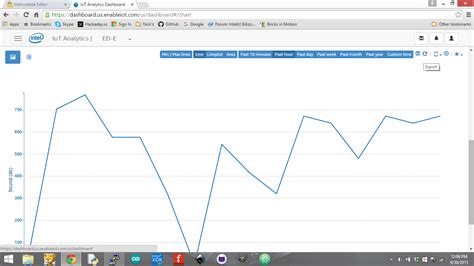 ED E Home Automation And Monitoring System Hackaday Io
