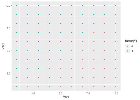 Zero Inflated Distribution Machinelearning Posit Community