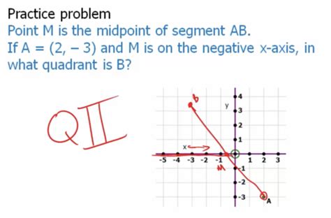 Coordinate Geometry Flashcards Quizlet