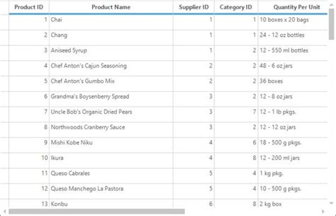 Exporting In Windows Forms Gridgrouping Control Syncfusion