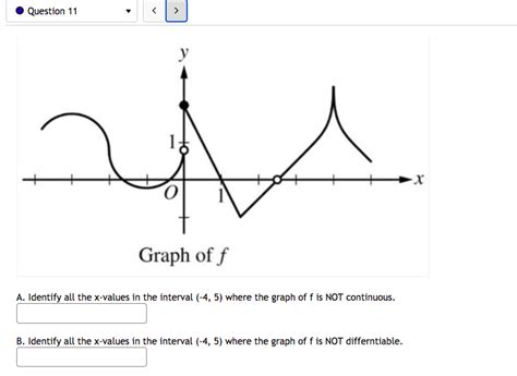Solved A Identify All The X Values In The Interval Chegg