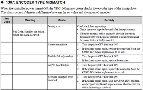 YRC1000MICRO ALARM CODE 1307 ENCODER TYPE MISMATCH Yaskawa Motoman