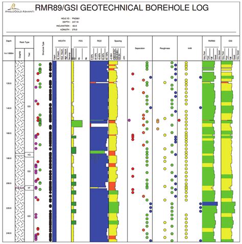 Example Of Borehole Log Created Using Wellcad Download Scientific Diagram