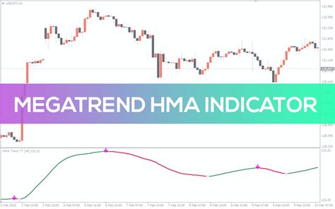 Megatrend Hma Indicator For Mt4 Download Free Indicatorspot