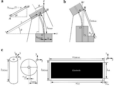 Figure 2 From Rolled Dielectric Elastomer Antagonistic Actuators For Biomimetic Underwater