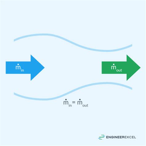 Steady State Systems Engineerexcel