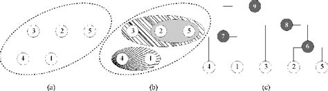 Representations Of Partitional And Hierarc Partitional B Download Scientific Diagram