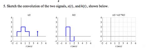 Solved 5 Sketch The Convolution Of The Two Signals X T