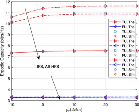Figure 1 From Rate Splitting Based Nonorthogonal Multiple Access