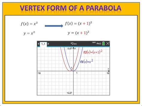 How To Write The Equation Of The Parabola In Vertex Form Quora How Do
