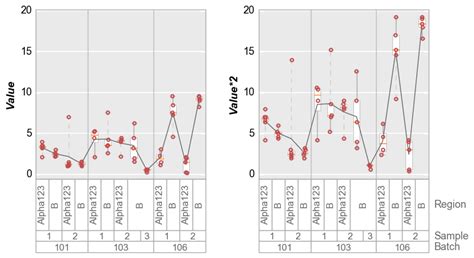 Boxplot — Fivecentplots Beta Documentation