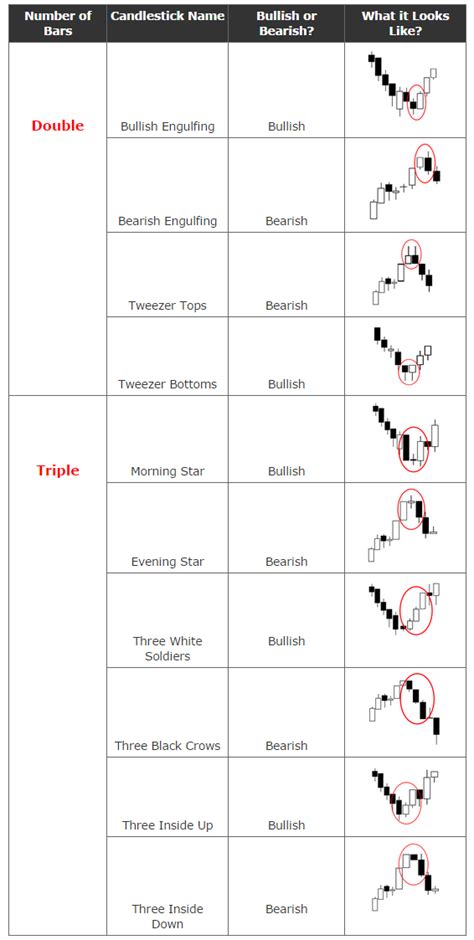 How To Draw Candlestick Chart In Excel At Noah Ling Blog