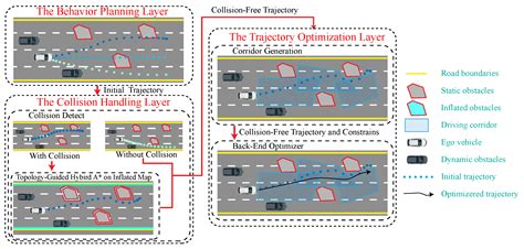 Sensors Free Full Text Spatio Temporal Joint Optimization Based