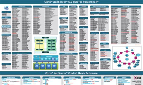 Poster Xenserver 6 0 Sdk For Powershell