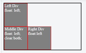 Css Element With Clear Both Has Floating Sibling Elements On Both Sides Of It Stack Overflow