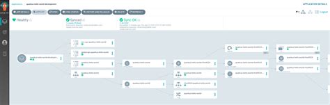 Building Modern Cicd Workflows For Serverless Applications With Red