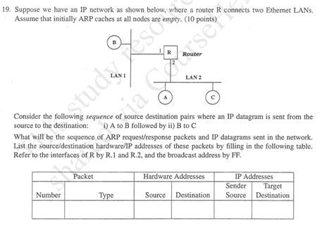 Solved Suppose We Have An IP Network As Shown Below Chegg