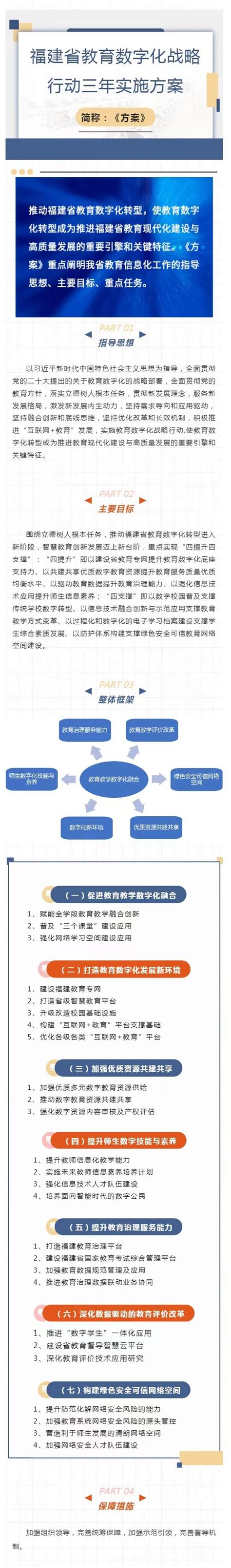 福建省教育数字化战略行动方案（2022 2025 福建农业职业技术学院现代教育数字中心