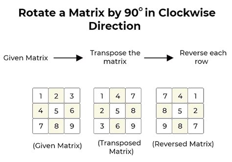 When To Use Find Vs Aggregate Lookup Vs Populate In Mongoose And Mongodb By Michael