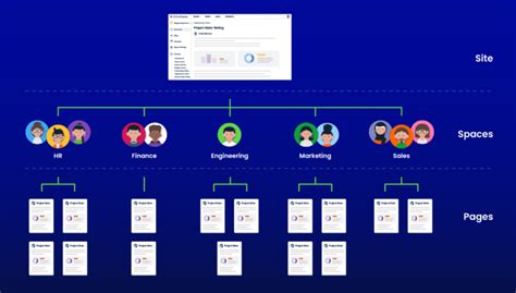 How To Use Confluence For Document Management Appfox