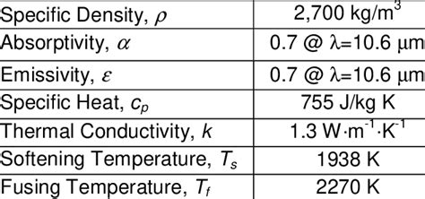 parameters of silica sio2 employed in the calculations [24 25