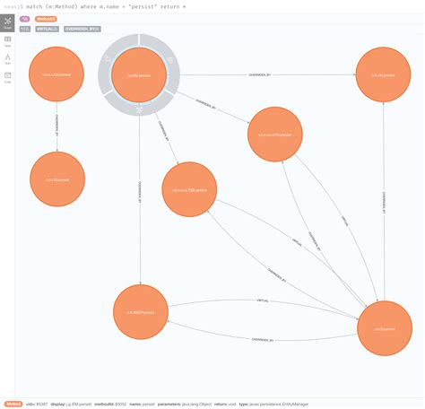 Inspecting The Quarkus Native Call Path Universe With Neo4j Quarkus