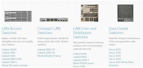 How Much You Know About The Cisco Catalyst Switches Router Switch Blog